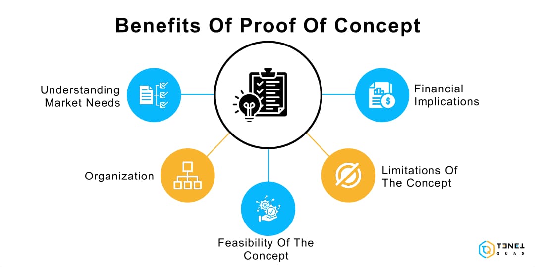 Proof of Concept in Software Development: Complete Guide