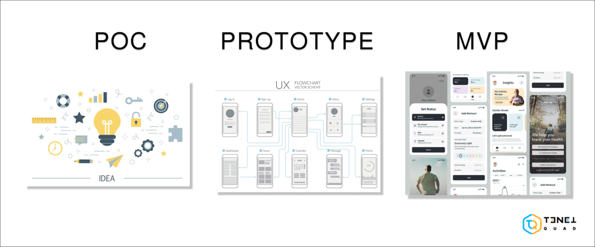 PoC vs Prototype and MVP: What's the Difference?