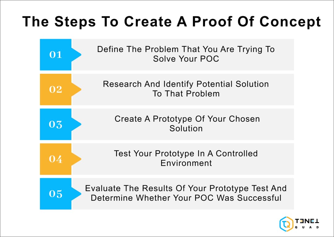 Proof of Concept in Software Development: Complete Guide